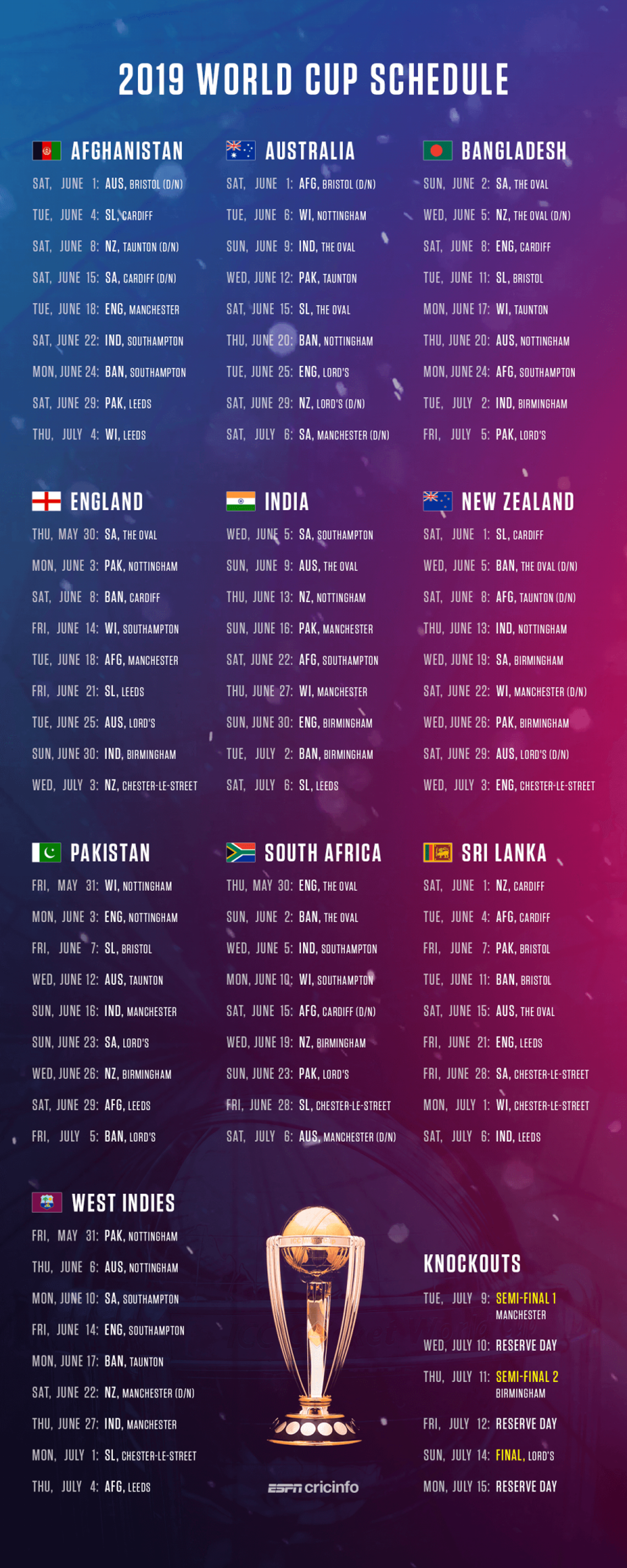 CWC 2019 schedule : r/Cricket