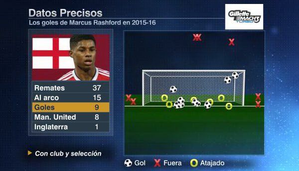 La joya de los Red Devils - ESPN