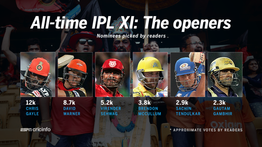 All-time IPL XI : The final nominees - ESPN