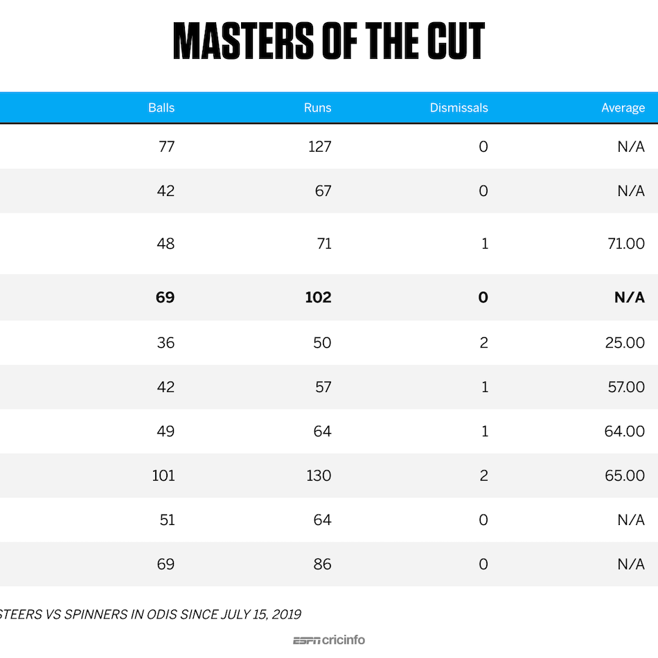 KL Rahul's cut de grace - ESPN