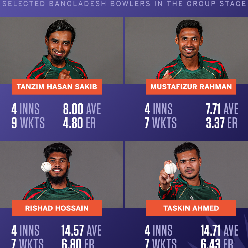 Bangladesh bowlers step up again as batters go AWOL - ESPN