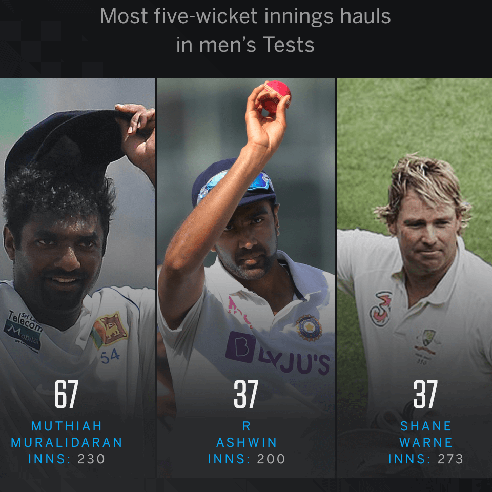 R Ashwin - India's biggest match-winner in Test cricket - ESPN