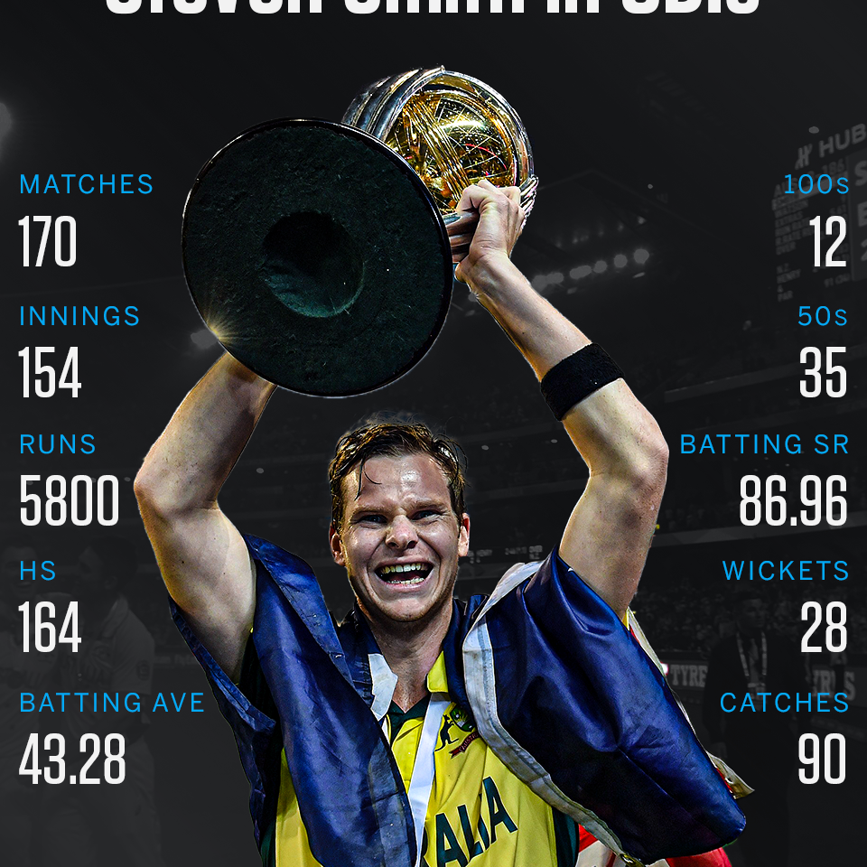 Steven Smith retires from ODI cricket, remains committed to Tests - ESPN