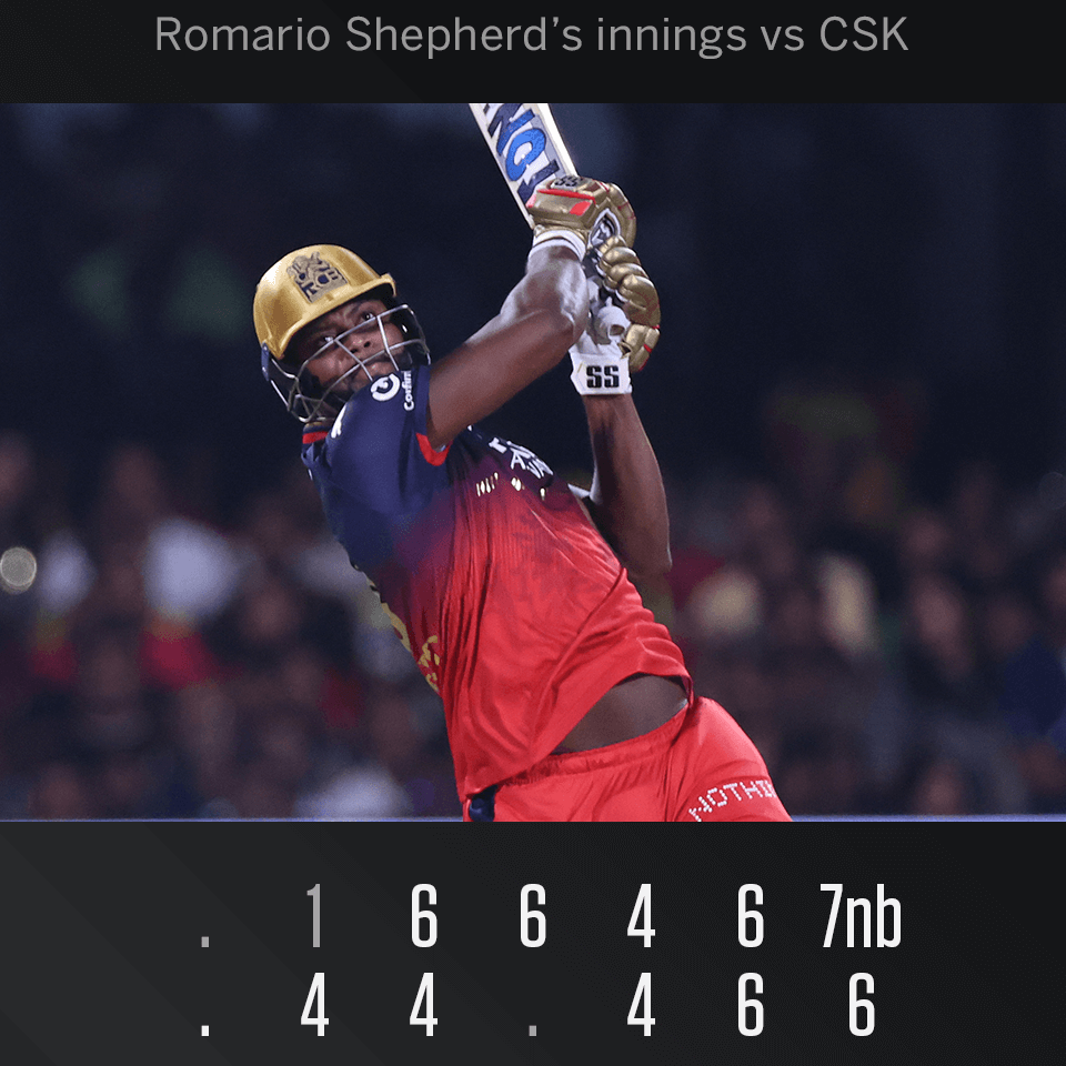 Shepherd, the most dangerous class of T20 finisher - ESPN