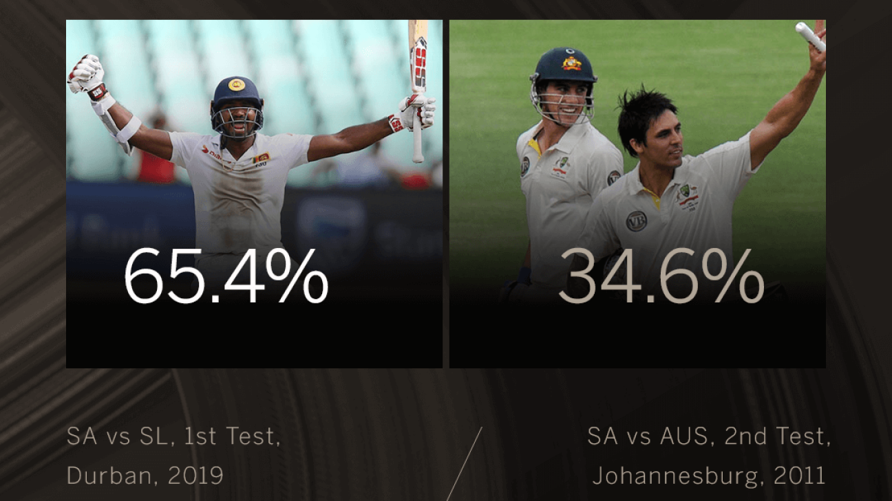Greatest Tests: Perera's Durban miracle or debutant Cummins ...