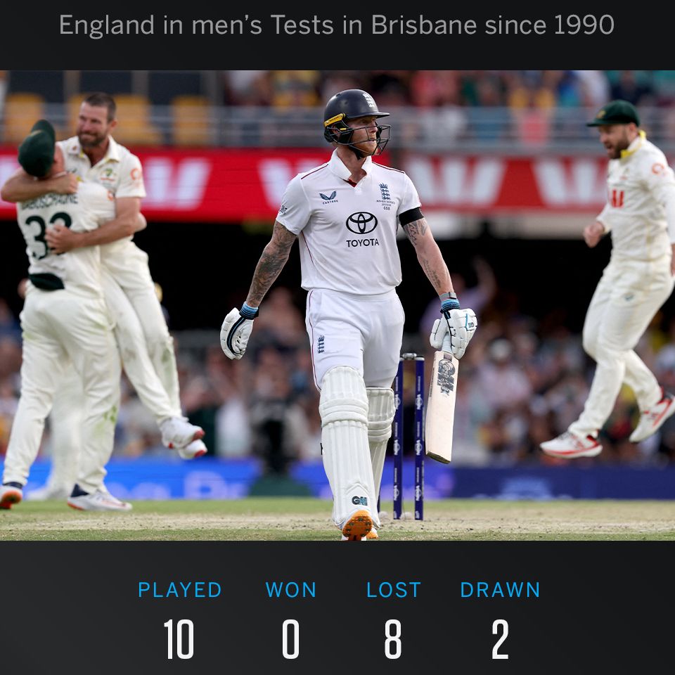 Ben Stokes: 'We've not been able to stand up to pressure' - ESPN