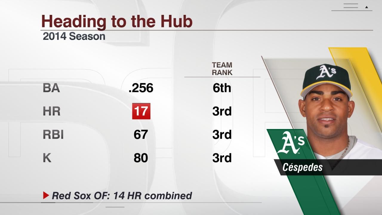 Welcome to Boston - ESPN