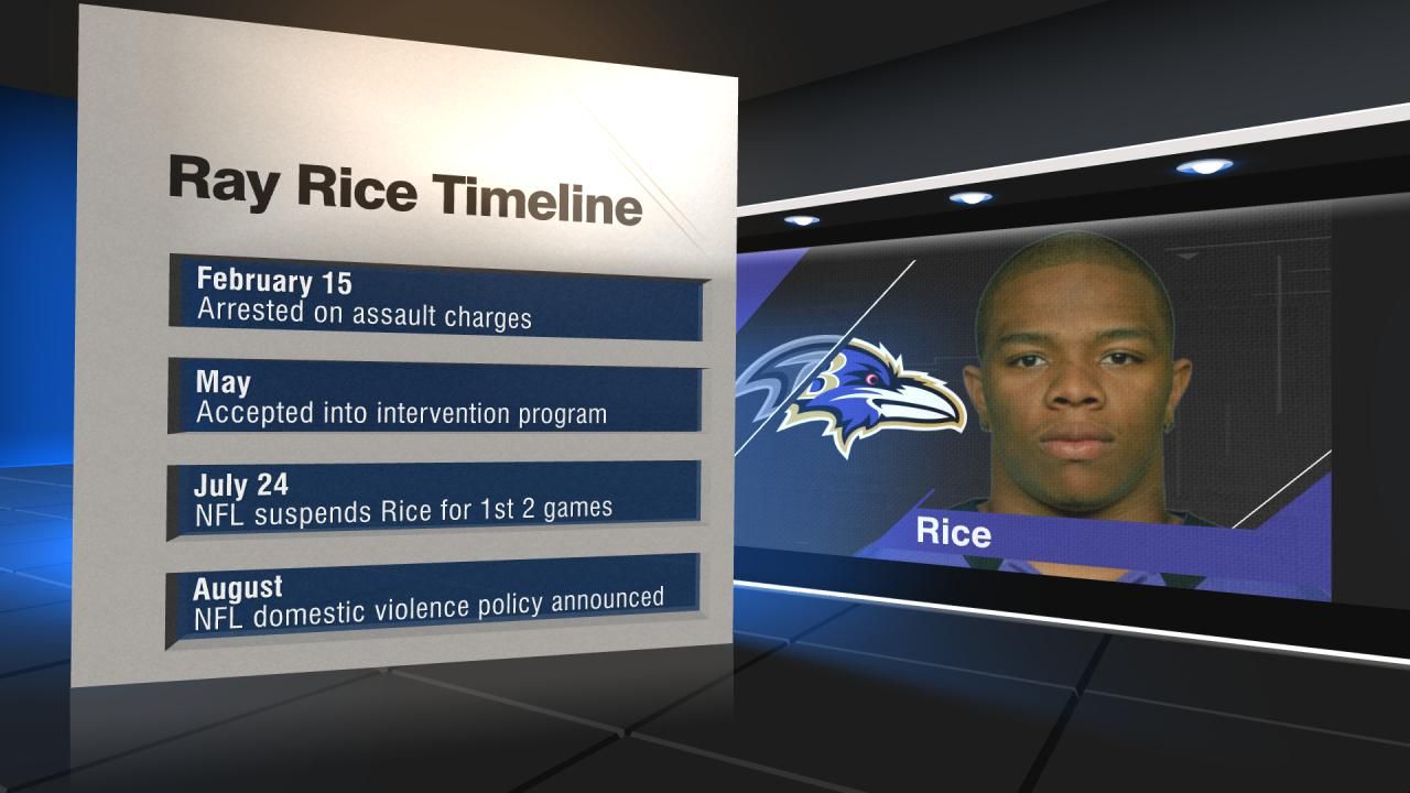 Ray Rice Timeline of Events - ESPN