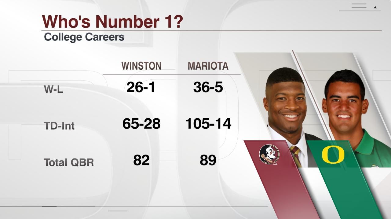 Who's Number 1? - ESPN