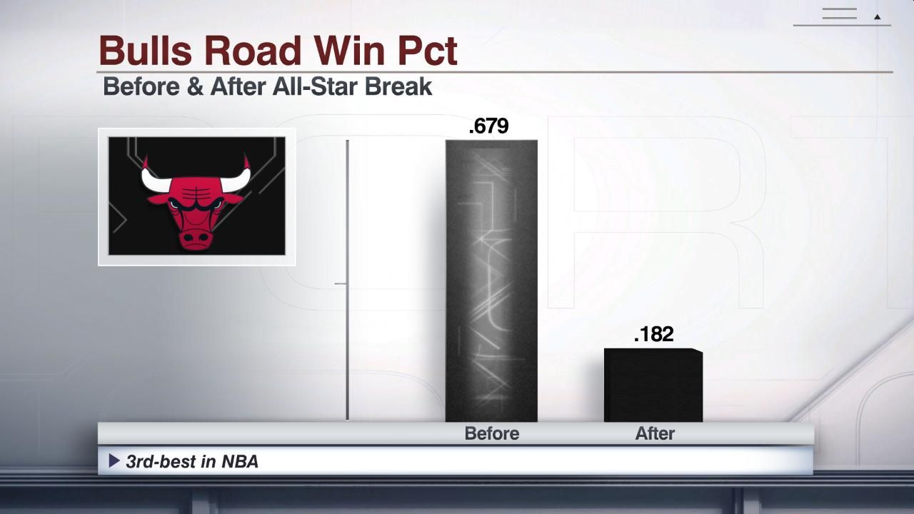 Bulls Road Win Pct - ESPN