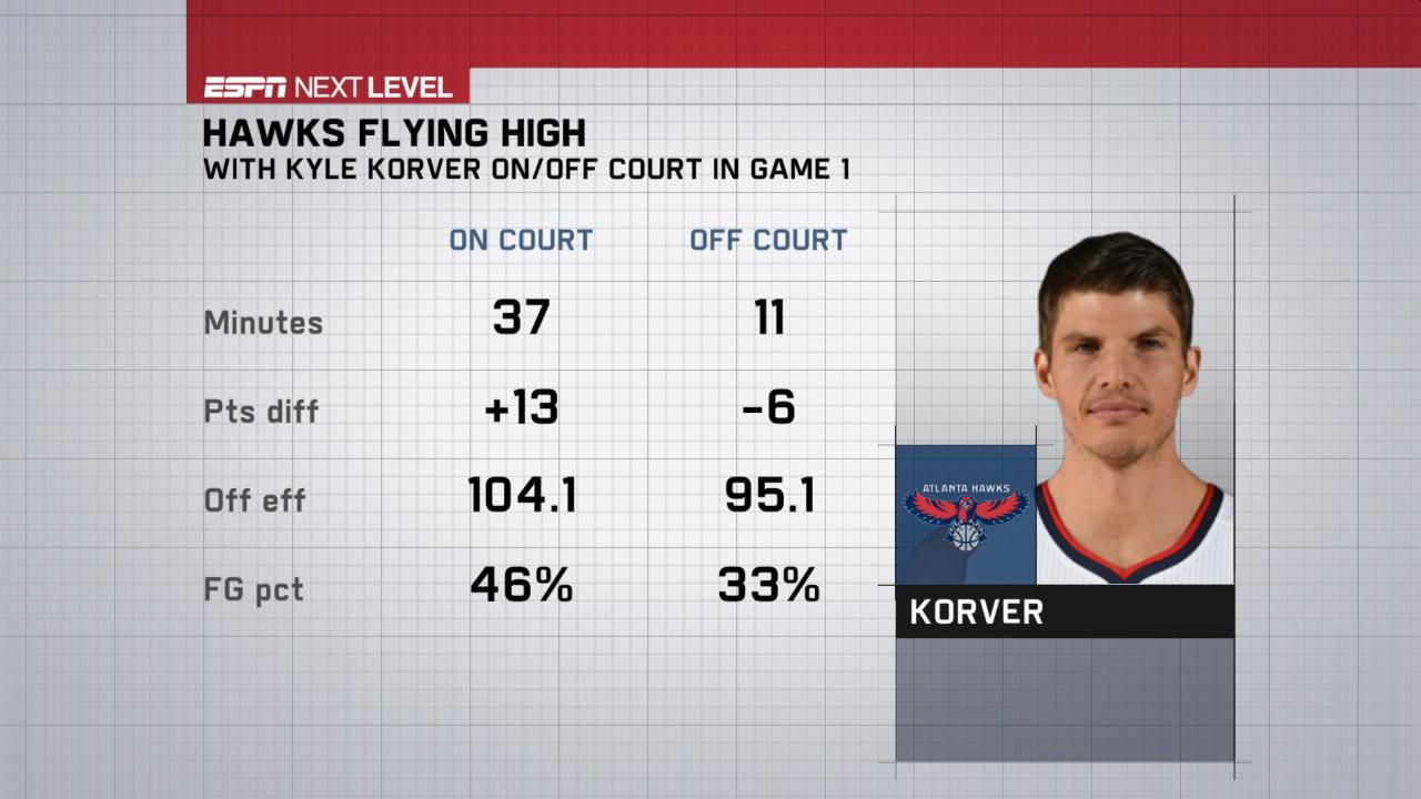 HAWKS FLYING HIGH - ESPN