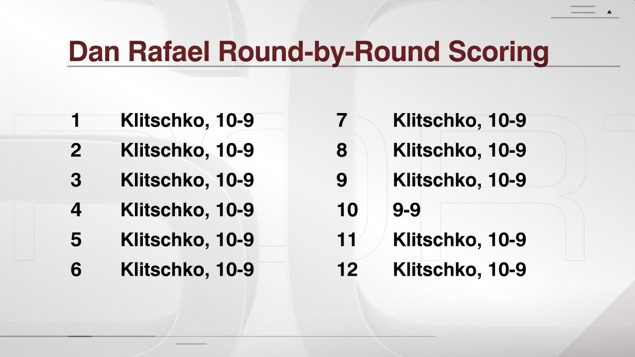 Dan Rafael Round-by-Round Scoring - ESPN