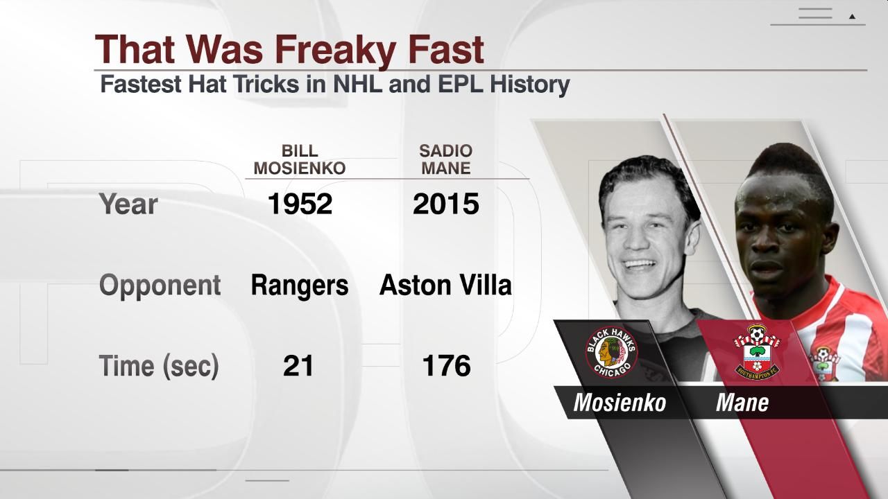 Fastest Hat Tricks in EPL and NHL - ESPN