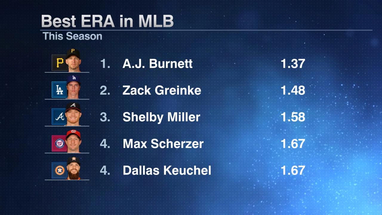 Best ERA in MLB - ESPN