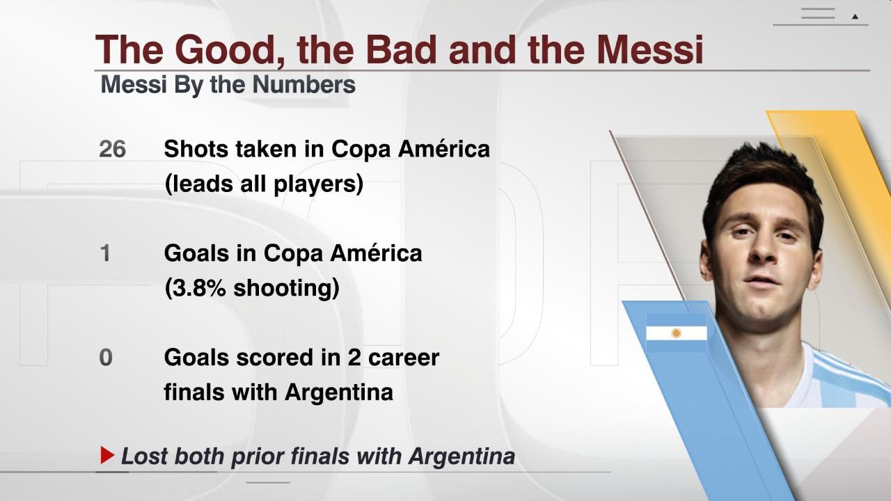 The Good, the Bad and the Messi - ESPN