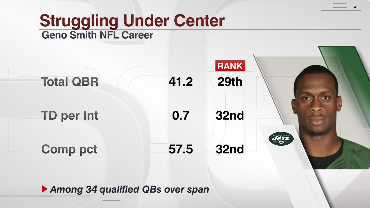 Struggling Under Center - ESPN