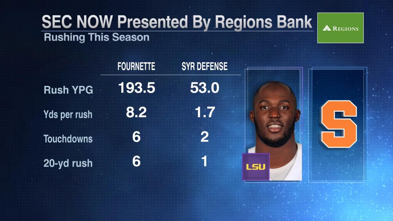 SEC NOW Presented By Regions Bank - ESPN