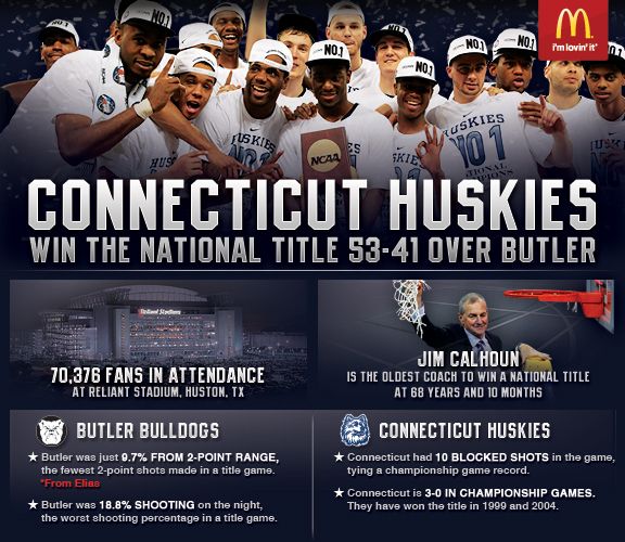 Stat Shot: A closer look at the UConn win - ESPN - Men's College ...