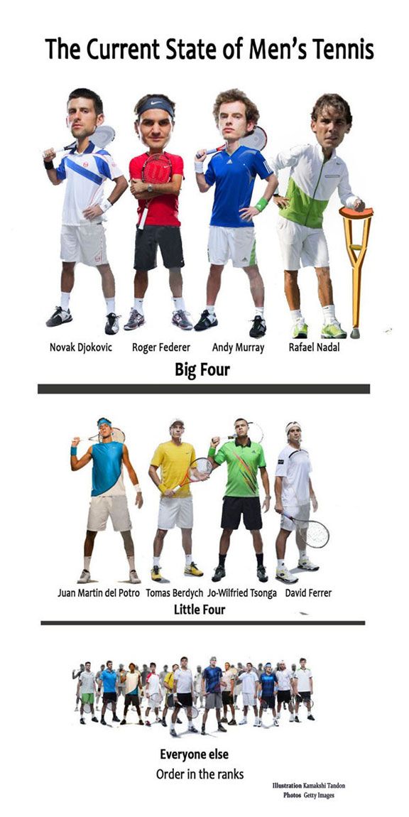 The current state of men's tennis heading into the Australian Open ...