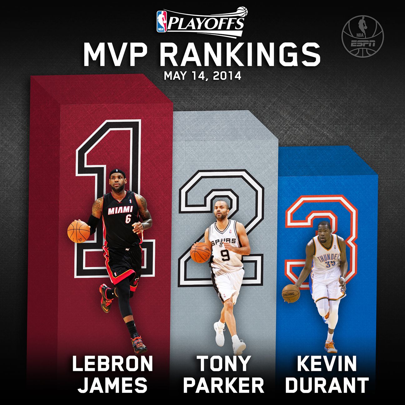 Daily Postseason MVP rankings - ESPN - TrueHoop- ESPN