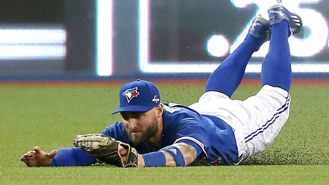 Blue Jays activate OF Kevin Pillar, option RHP Ryan Tepera - ESPN