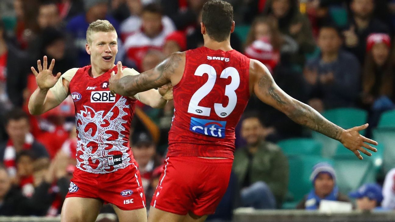 Five Sydney Swans in All Australian AFL team - ESPN