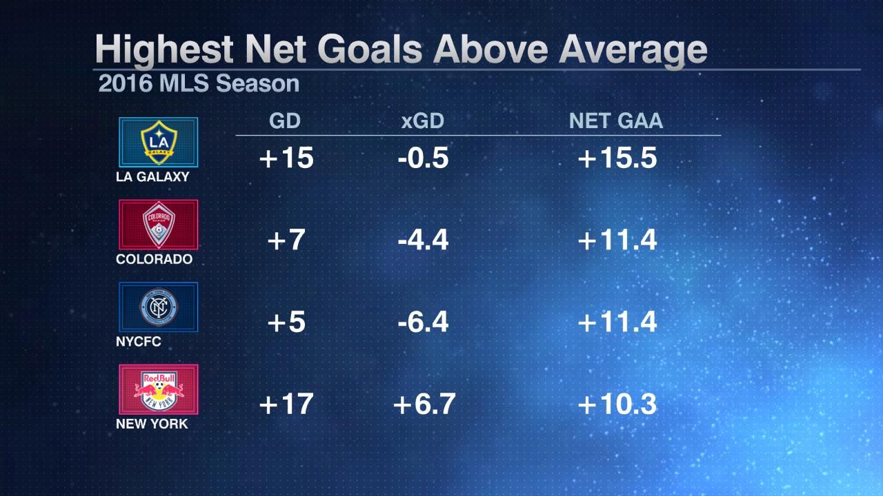 2017 MLS preview: Teams set to rebound, fall - ESPN