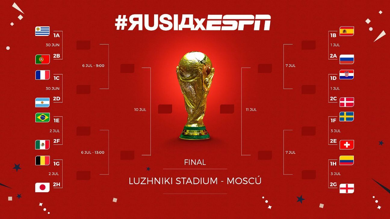 Rusia 2018: estos son los 16 clasificados a octavos - ESPN