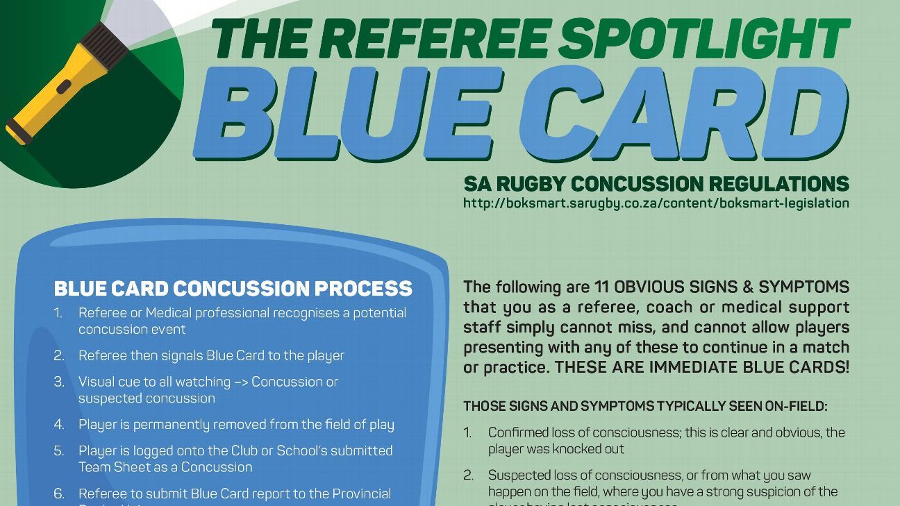 SA Rugby rolls out Blue Card concussion management system - ESPN