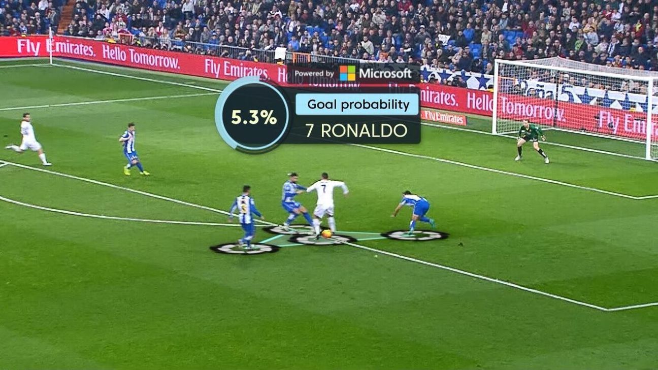 Move over, xG! LaLiga's new 'Goal Probability' metric sheds new light ...