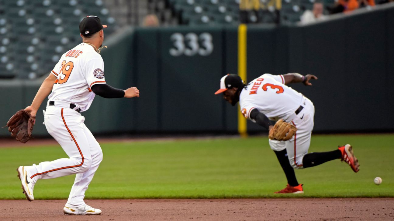 Fantasy baseball prospects - The tide is turning in Baltimore - ESPN
