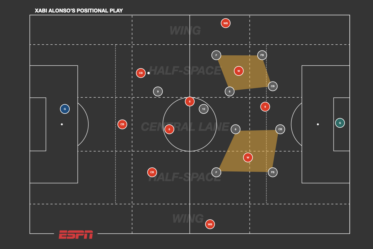 How Xabi Alonso is reimagining Bayer Leverkusen - ESPN