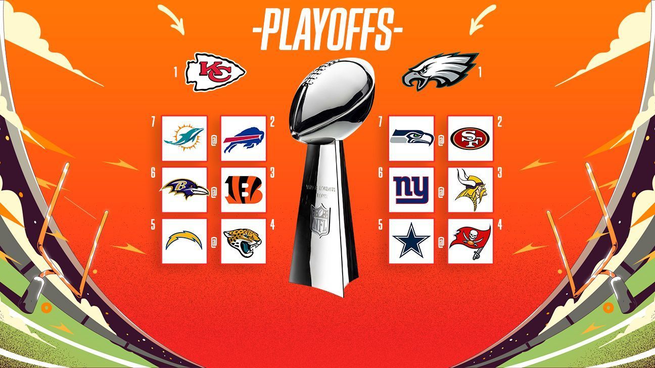 Así se jugará la Ronda de Comodines de los playoffs de la NFL - ESPN