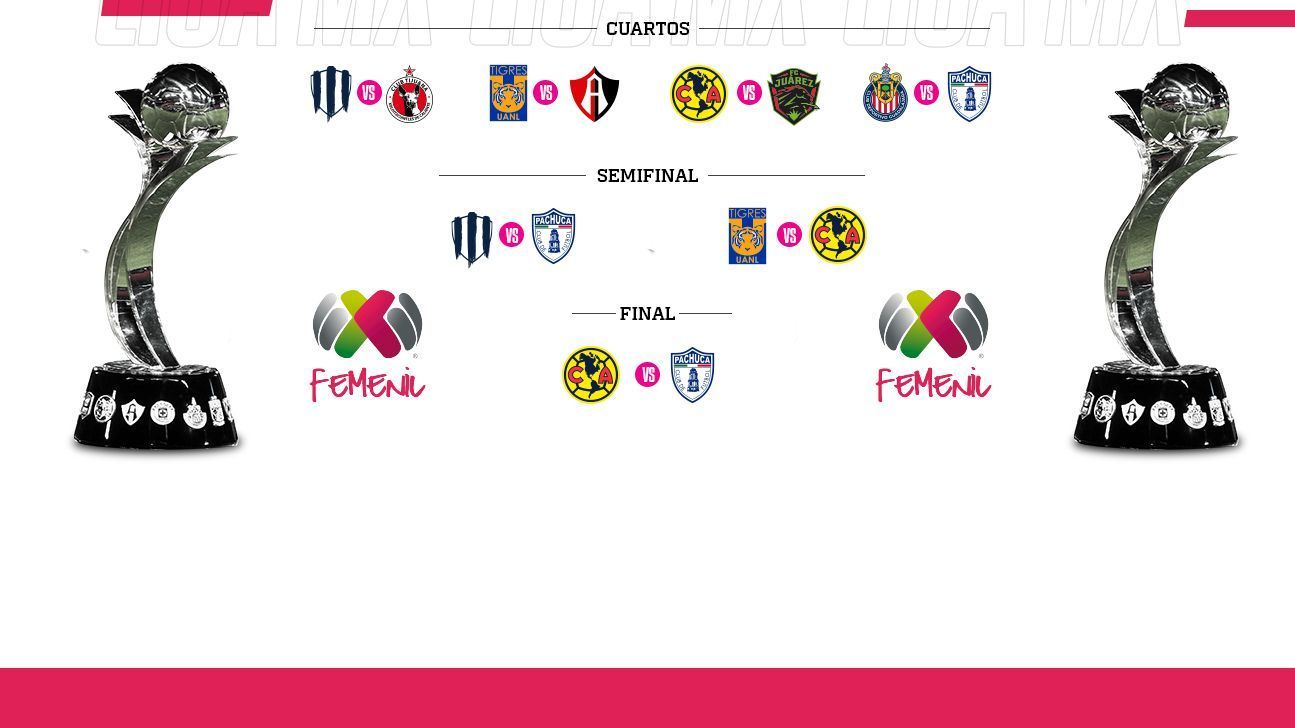 América vs Pachuca, final inédita de la Liga MX Femenil - ESPN