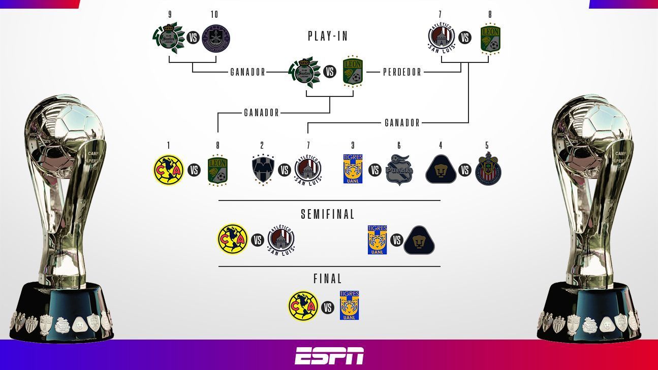 Listos Los Horarios De La Final Del Apertura 2023 Espn