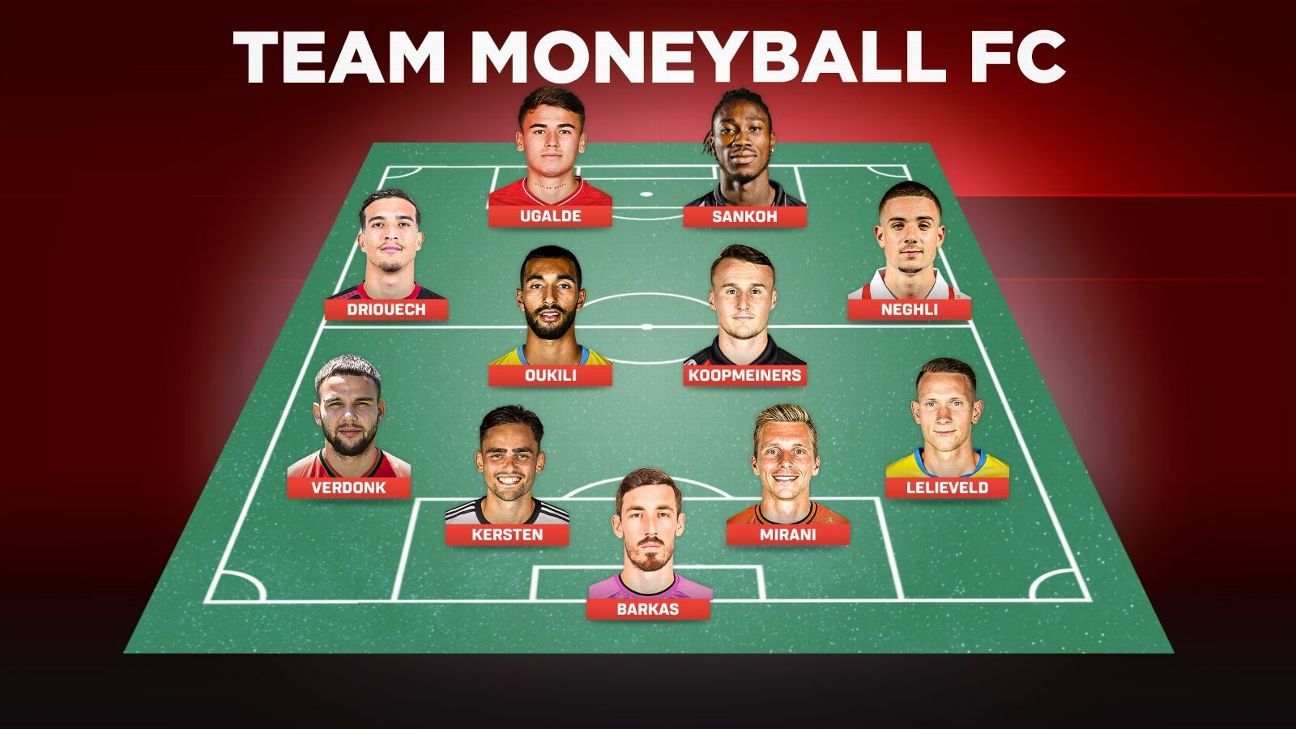 FC Moneyball: dit zijn de onderschatte data-uitblinkers van de ...