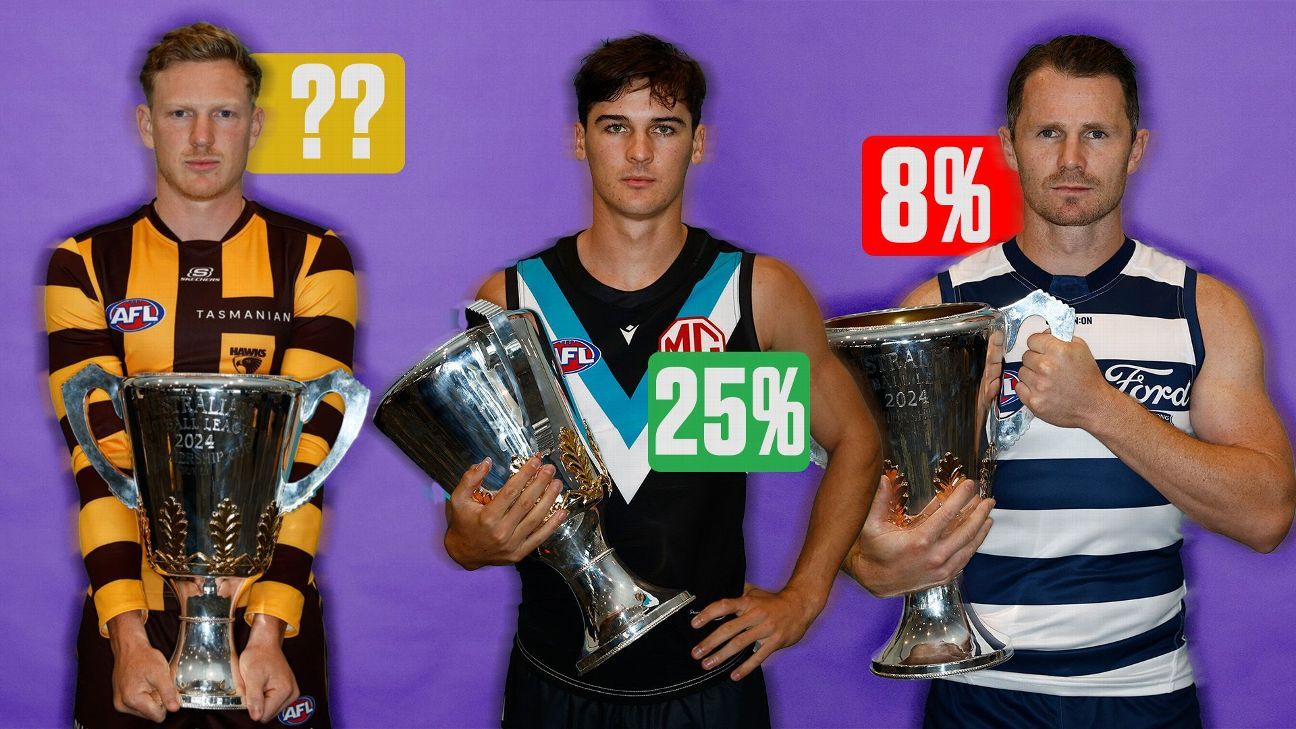 AFL: Each club's likelihood of winning the 2024 premiership - ESPN