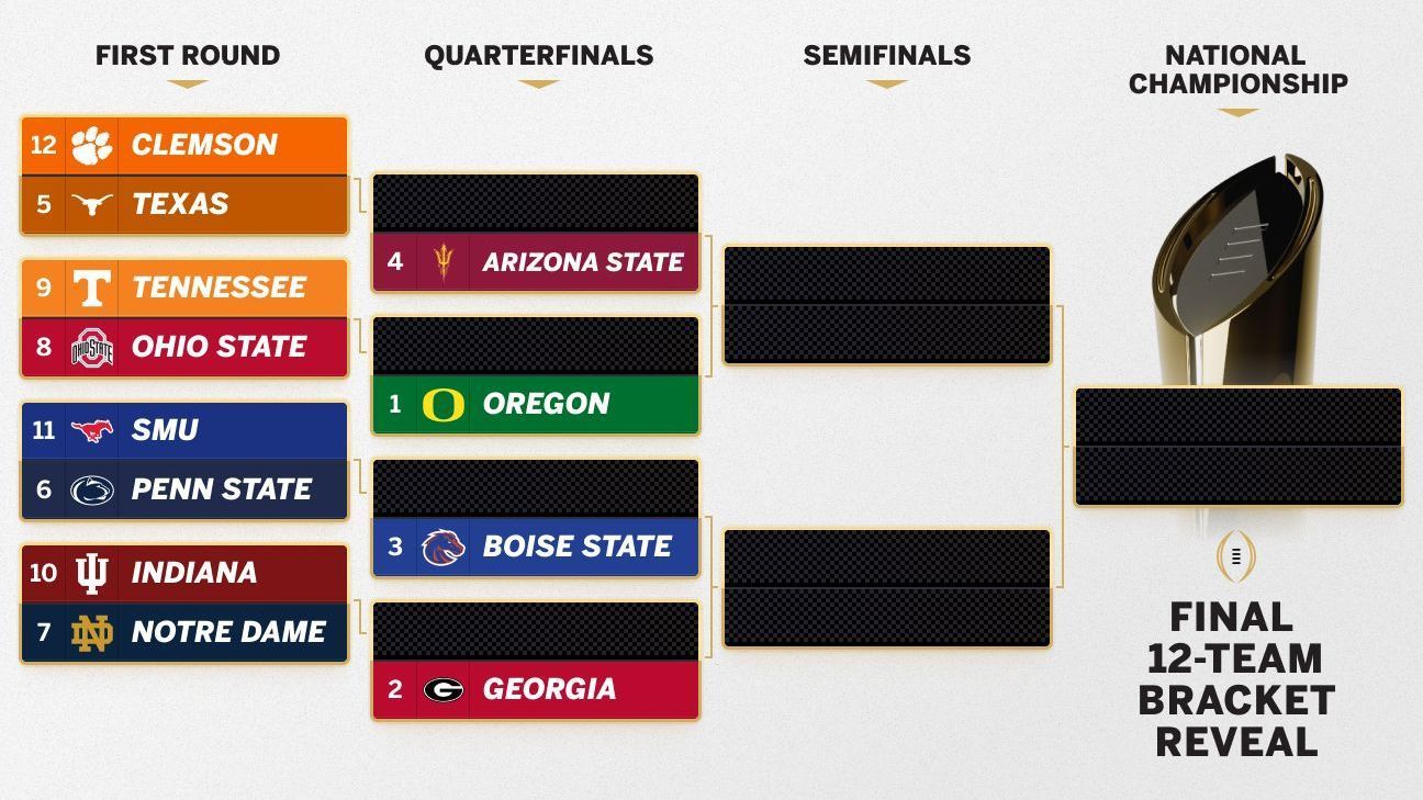 Oregon, Georgia, Boise State y Arizona encabezan el CFP - ESPN